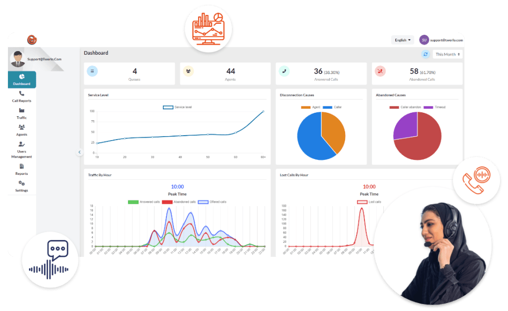 Mottasl Line - Mottasl