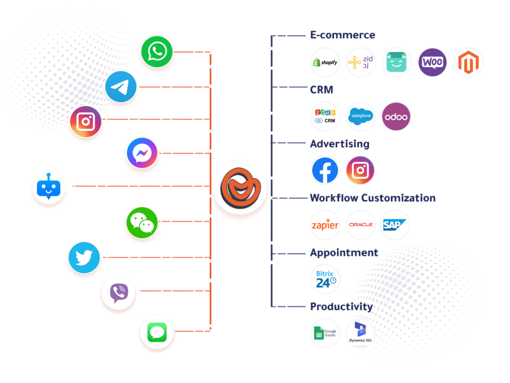 Mottasl - WhatsApp Business API in Saudi Arabia ,Chatbot