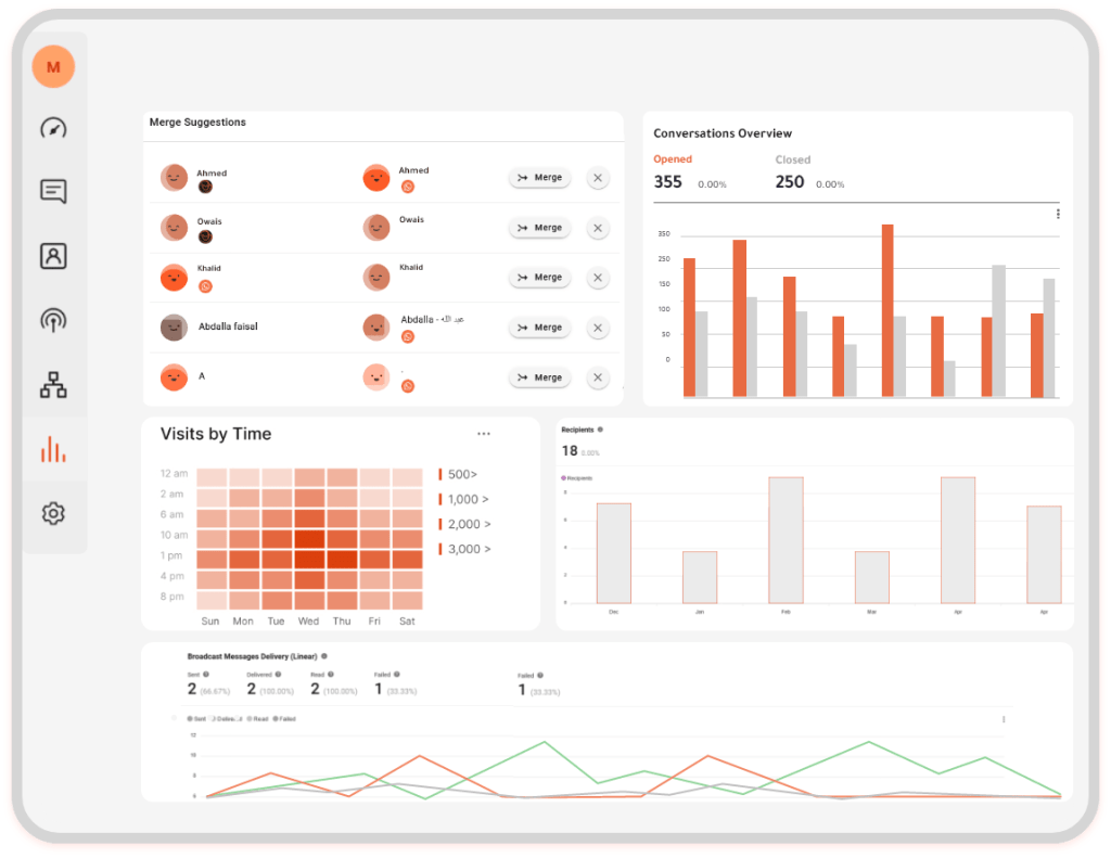 Mottasl - WhatsApp Business API in Saudi Arabia ,Chatbot