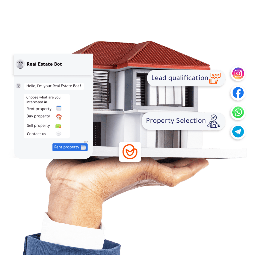 Real Estate - Mottasl