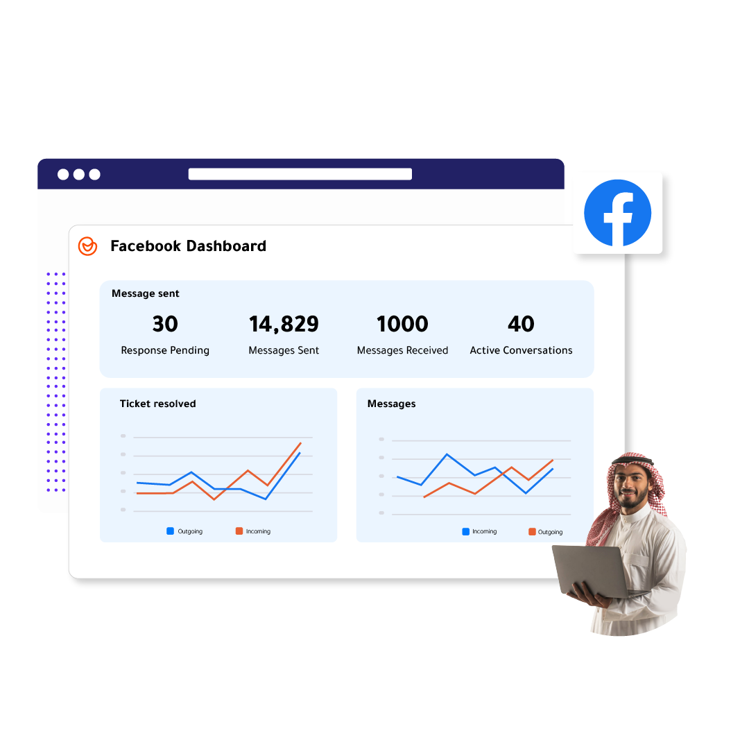 Innovative Facebook Integration with WhatsApp API | Mottasl