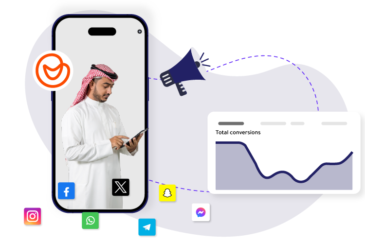 Grow Your Business With Mottasl's Automated Marketing Solutions