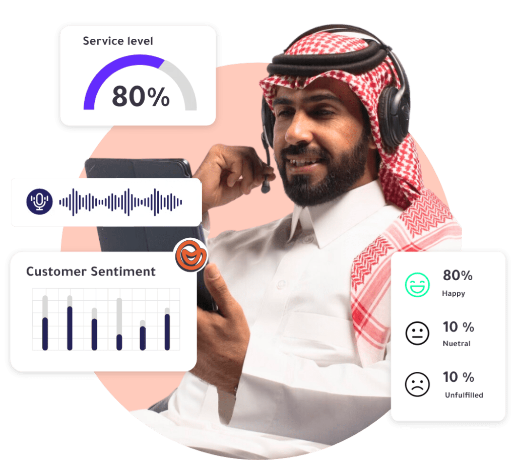Call-Evaluation - Mottasl