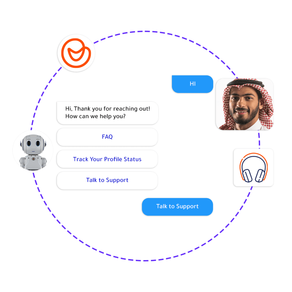 Enhance Engagement with Mottasl Conversational Support