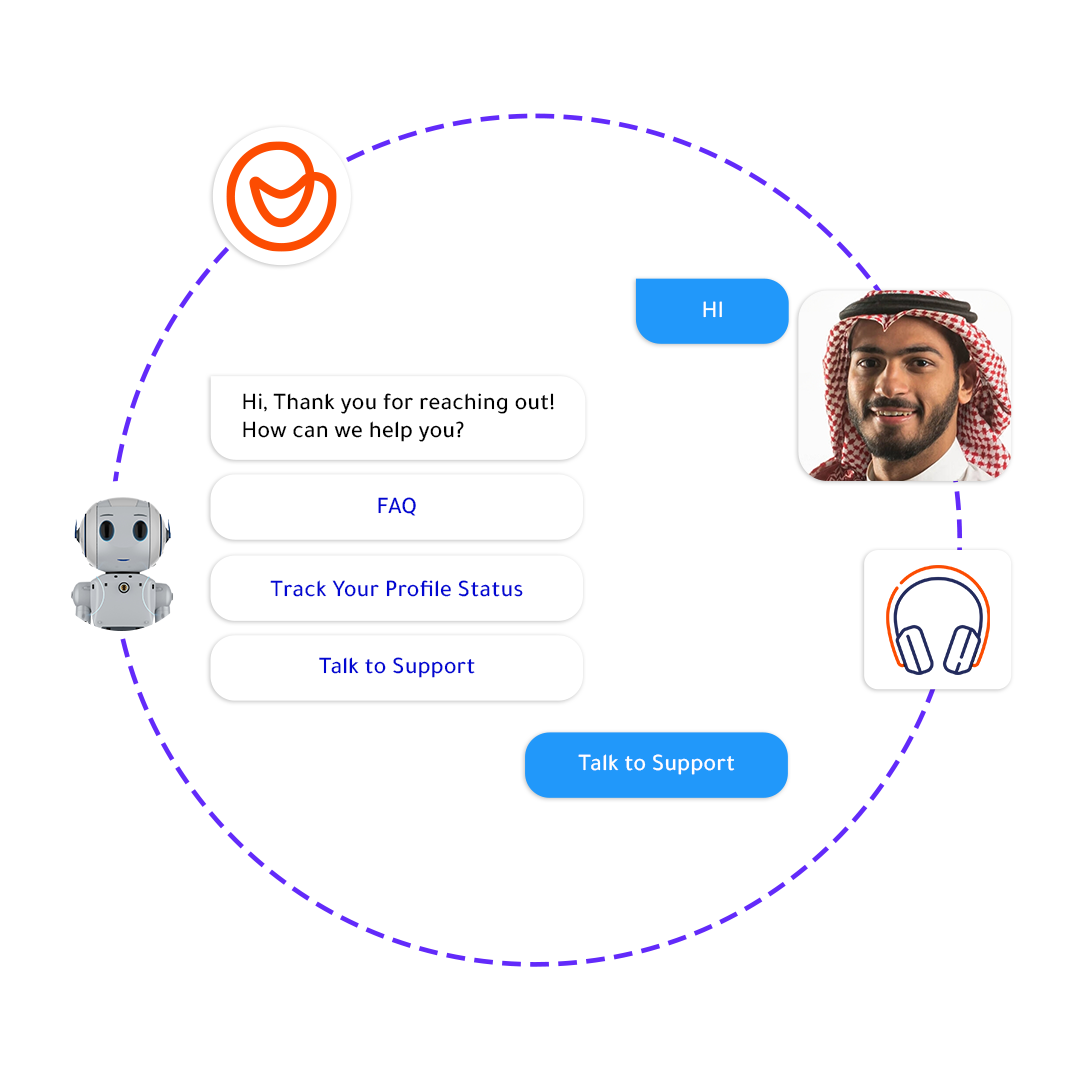 Enhance Engagement with Mottasl Conversational Support