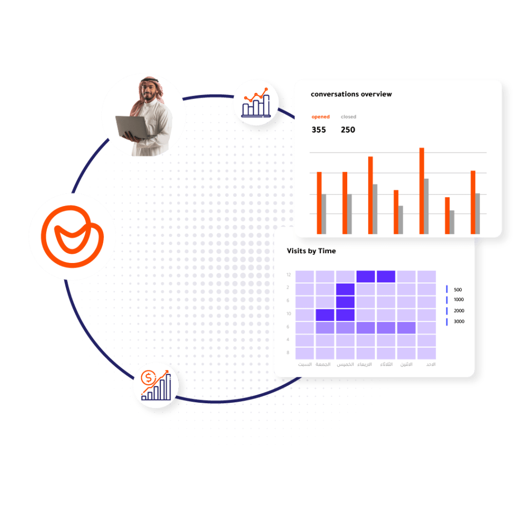 Grow Your Business With Mottasl's Automated Marketing Solutions