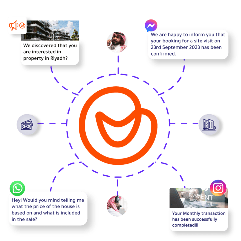 Real Estate - Mottasl